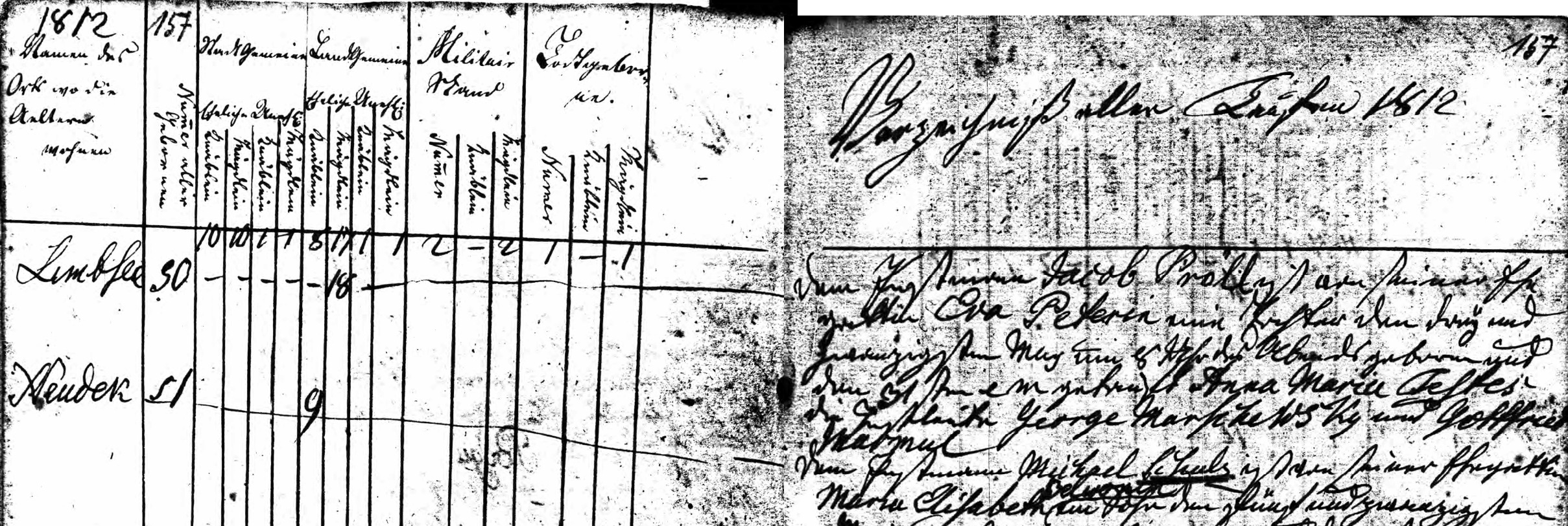 Friede-Abrahamson Genealogy Site - Person Page